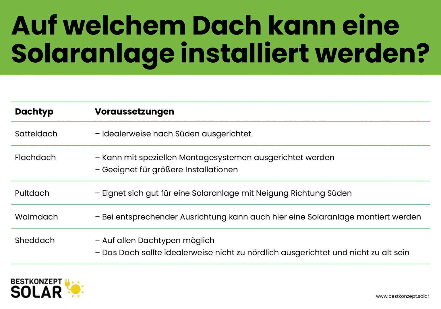 Solaranlage fürs Dach: Lohnt sich das?